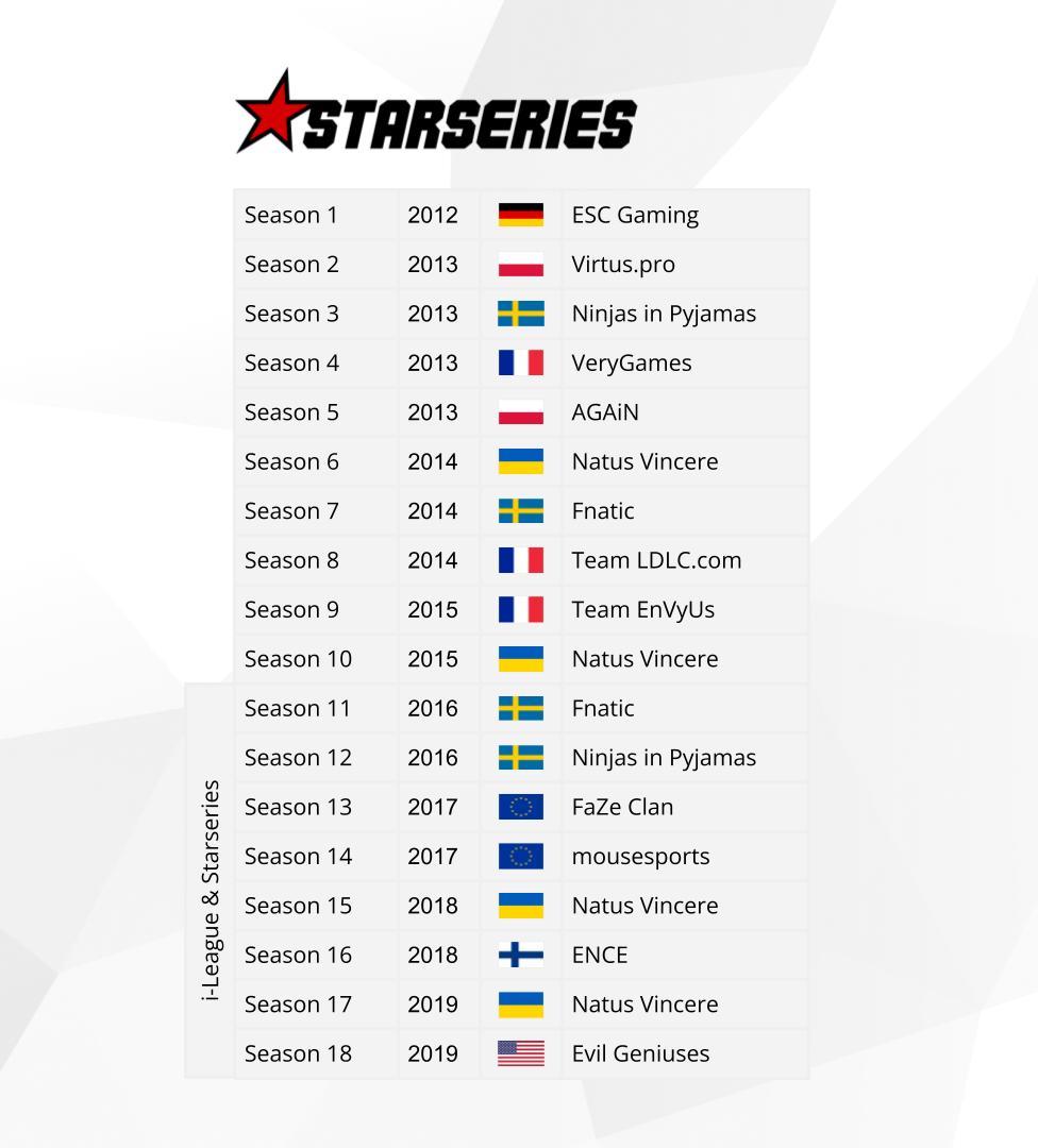 StarLadder is back on the road with CS2 events! - Starladder